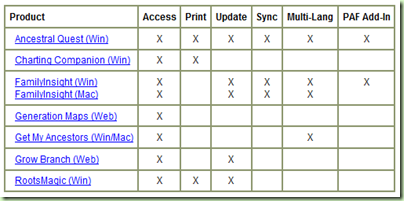 Making a Family Tree